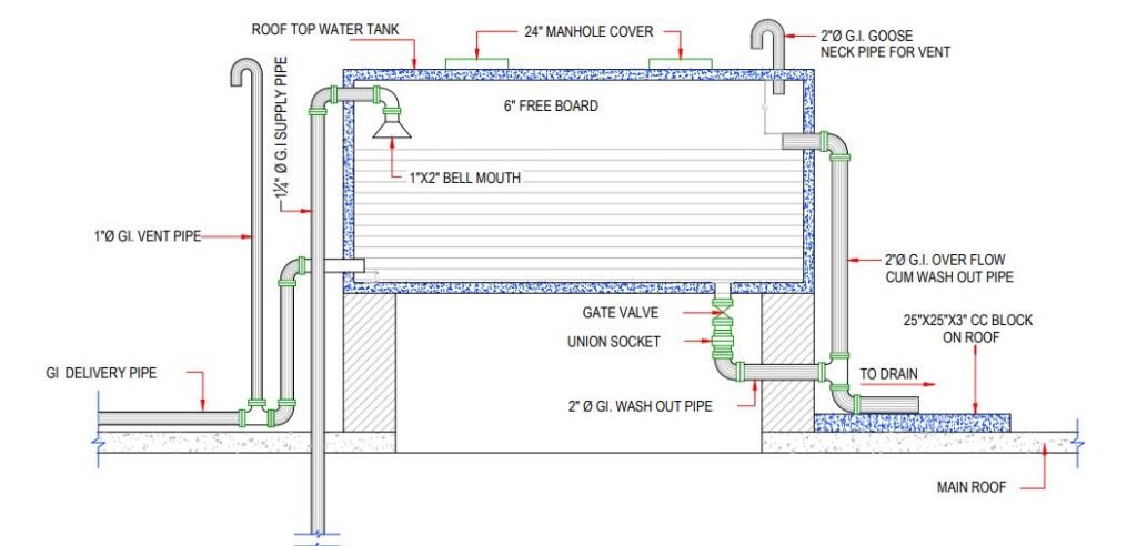 Installation of Water Supply CAD Design – Draftter