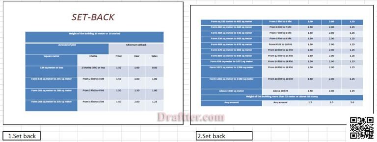 Understanding Floor Area Ratio (FAR) and Maximum Ground Coverage (MGC ...